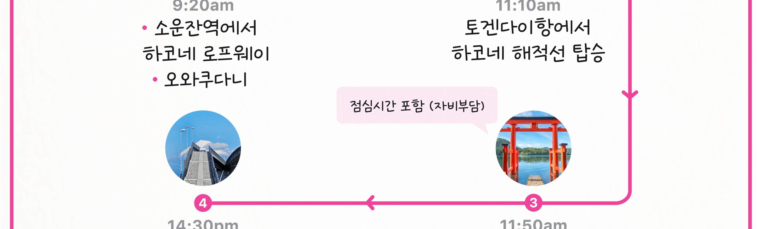 후지산 하코네 꿈의 대교 오시노 핫카이 일본 하이라이트 포토 스팟 일일 투어 도쿄 출발 클룩 Klook 한국